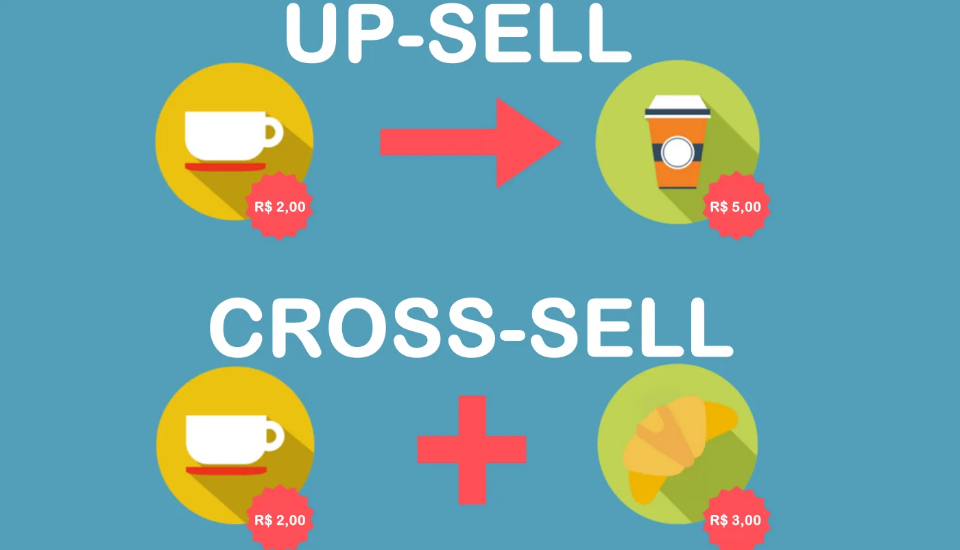 O que é Up-Sell e Cross-Sell? - Demander - Força de Vendas